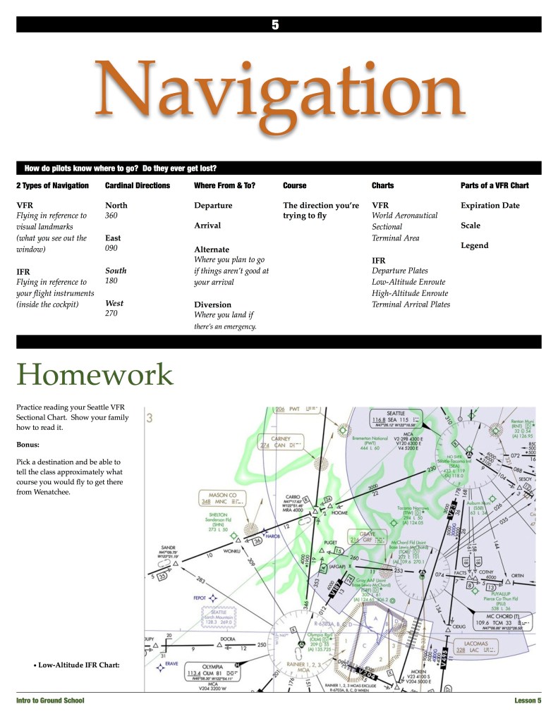 5 Navigation | Character core curriculum